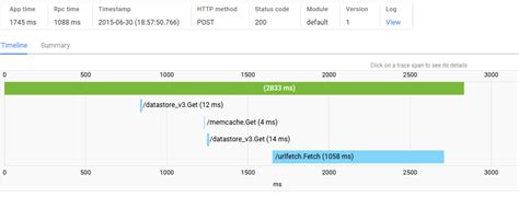 Java Big Spikes In Google App Engine Caused By Idle Time Between