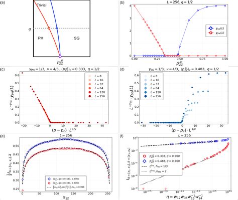 Figure From Decodable Hybrid Dynamics Of Open Quantum Systems With Z Symmetry Semantic S