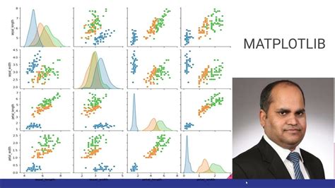 Matplotlib Masterclass For Cbse Xii Plotting Customization And Pandas