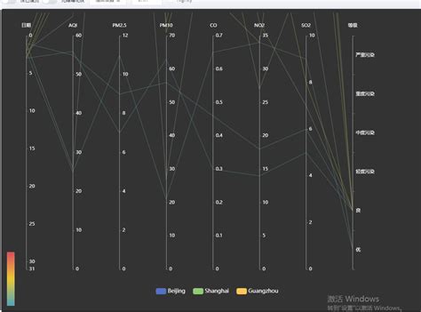 Bug Cant Automatically Calculate Correct Max Value In Parallelaxis