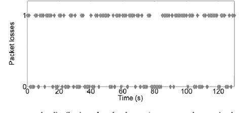 figure 1 from design and experimental development of wireless iterative