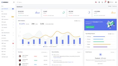 Stunning Analytics Dashboard Templates ThemeSelection