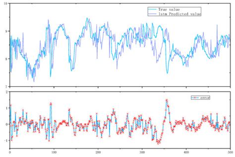 Multistage Quality Prediction Using Neural Networks In Discrete Manufacturing Systems