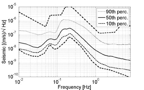 The Percentiles Are Derived From A Global Spectral Histogram Containing