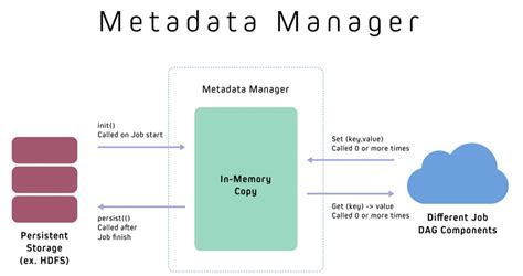 marmaray an open source generic data ingestion and dispersal framework
