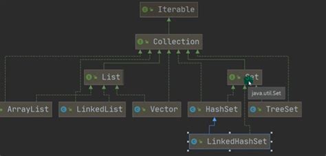 Javase——集合7：set接口实现类—treeset