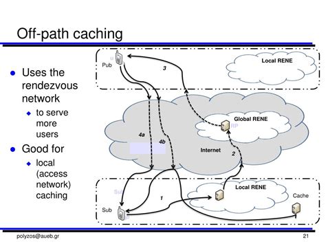 Ppt Information Centric Networking And The Ψ Architecture Powerpoint Presentation Id 1638228