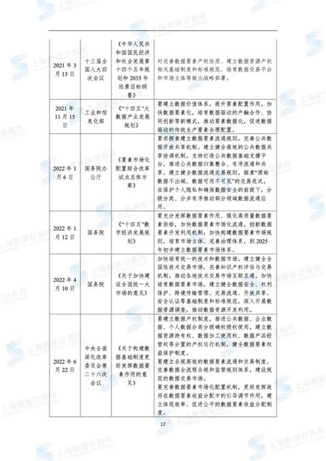 上海数据交易所：数据要素视角下的数据资产化研究报告 互联网数据资讯网 199it 中文互联网数据研究资讯中心 199it