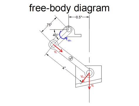 For The Shearing Mechanism In The Configuration Shown Use T Quizlet