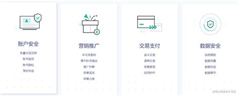 浅谈金融场景的风控策略 金融风控策略分析 csdn博客