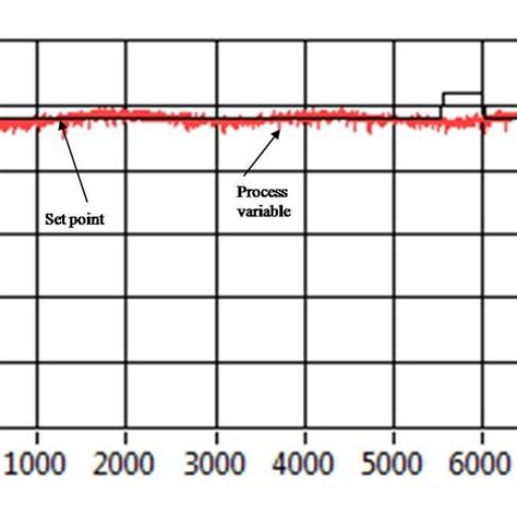 Optimization Wizard For Ga Tuned Pid Controller Download Scientific
