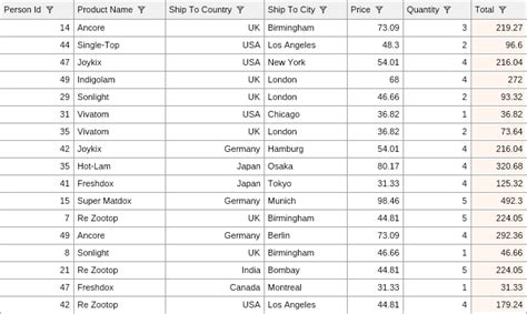 Nov Grid For Wpf Nevron