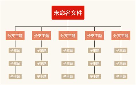如何绘制组织结构图？ 知乎