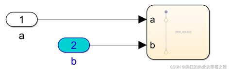 【simulink专题】simulink模型：stateflow调用外部c代码simulink调用外部函数 Csdn博客