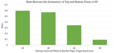 Defining Patterns and Behaviours of Forward Spatter Gunshot Misting
