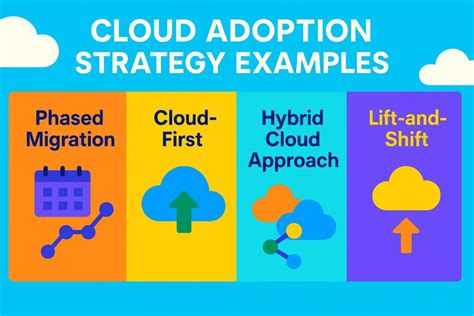 Cloud Adoption Strategy Examples Techsavvo