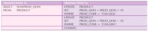 Concurrency Problems