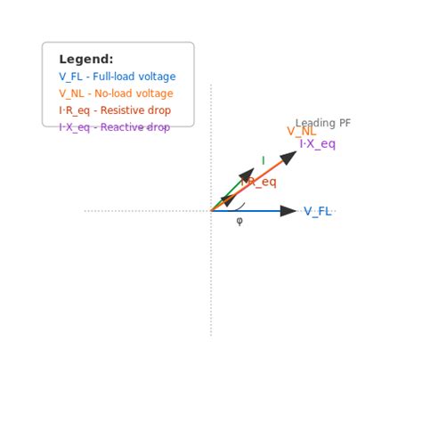 Transformer Loading Tutorials On Electronics Next Electronics