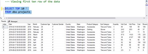 My Sales Analysis Project With Sql Microsoft Sql Server By