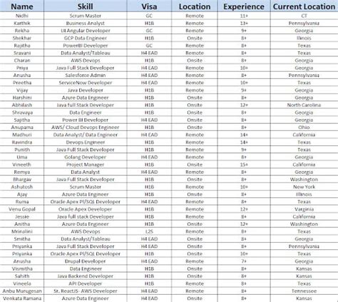 Metta Thejeswararao On Linkedin Dear Professional Greetings From Intuites Llc This Is Tejas