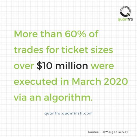 quantra on linkedin algotrading algorithm automationgame