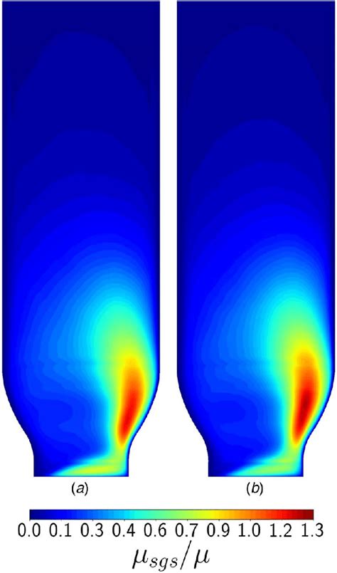Comparison Of Subgrid Scale Viscosity With Molecular Viscosity For A Download Scientific