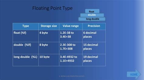 Datatypes 200723165518 1 Pptx