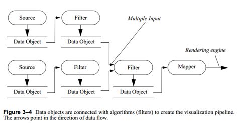 Vtk修炼之道3vtk体系结构2 Csdn博客