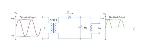 Transformer Electronics Lab