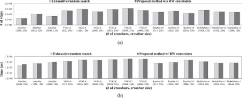 mathematical framework for optimizing crossbar allocation for reram