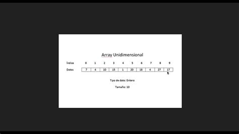 Serie Php 03 Creación Y Acceso De Arrays Indexados Y Asociativos Youtube