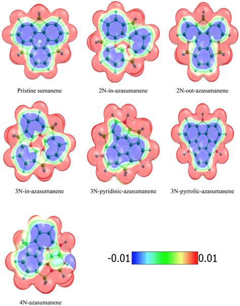 Electrostatic Potential In Au Map For Pristine And Nitrogen Doped