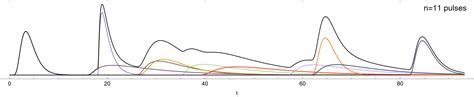 Performance Tuning Ways To Speed Up Numerical Integration