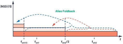 ctsd precision adcs part 5 digital data interface simplification