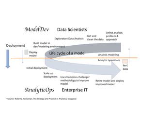 Crossing The Analytics Chasm And Getting The Models You Developed Deployed PPT