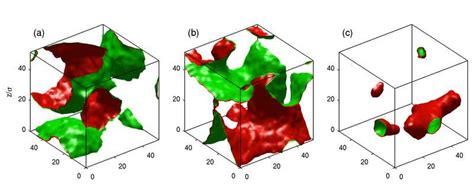 Snapshots Of The Gas Liquid Interfaces Of Systems A B Just Above The Download Scientific