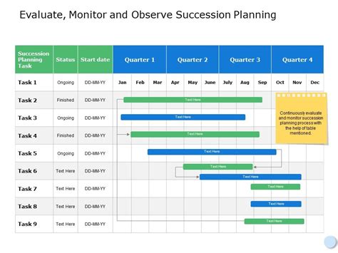 evaluate monitor and observe succession planning ppt powerpoint