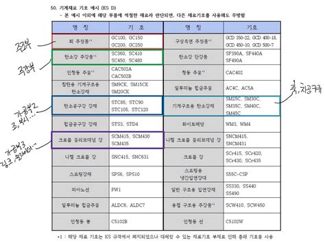일반기계기사 작업형 인벤터 2018inventor 20108 3d 도면 배치 설정 및 기계재료 선정