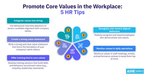 27 Examples Of Core Values In The Workplace To Inspire Yours Aihr