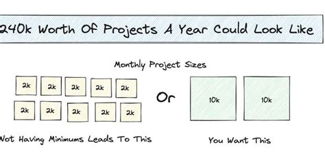 benjamin rogojan on linkedin how to kill your profits as a data