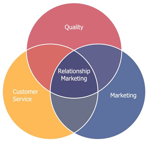 Draw Venn Diagram Based On Data How To Make A Venn Diagram I