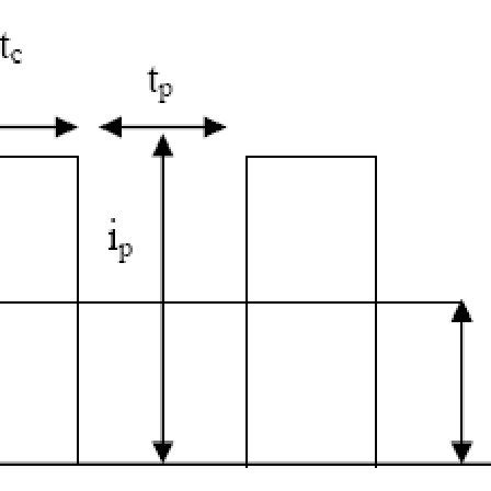 Rectangular Pulse Current With Relaxation Time Download Scientific Diagram
