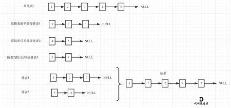 leetcode master problems 重排链表 md at master youngyangyang leetcode master GitHub