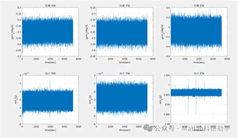Imu数据均值滤波分析附matlab代码 Csdn博客