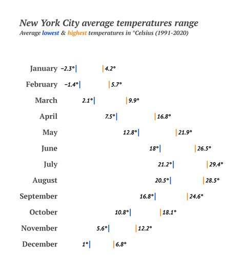 Range Plot Resources Chart Library Datylon
