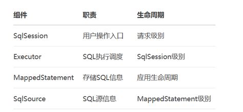 Mybatis工作原理 Csdn博客