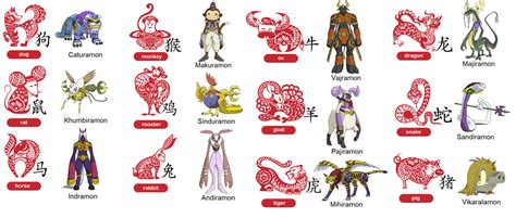 Digimon The 12 Devas By Kjg123 On Deviantart