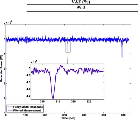 Figure 10 From Wind Turbine Fault Diagnosis And Fault Tolerant Torque