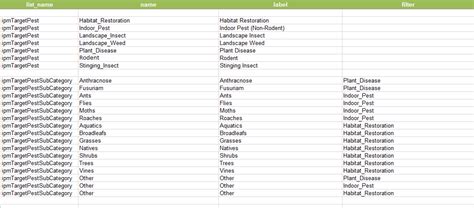 Solved Using Xlsform For Survey123 Connect How Do I Crea Esri