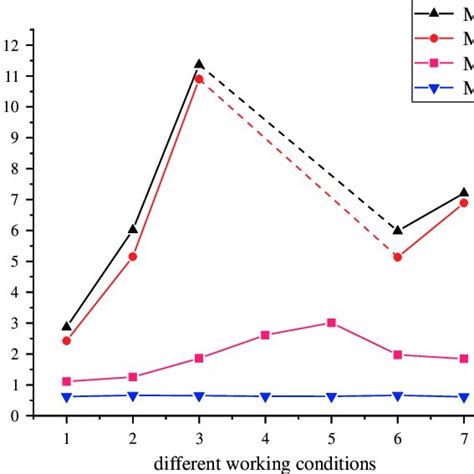 Calculation Time Of Security Correction Under Different Algorithms
